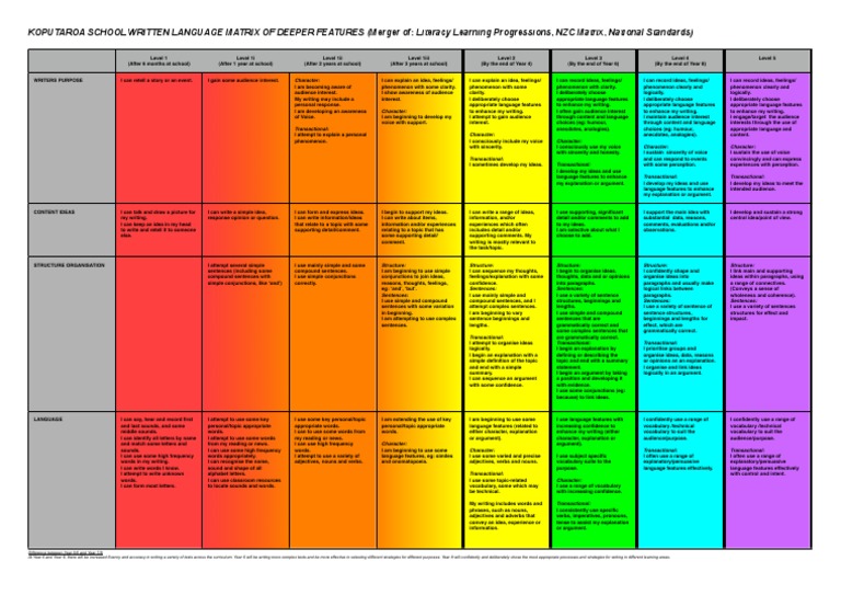 Koputaroa Writing Matrix | PDF | Sentence (Linguistics) | Verb