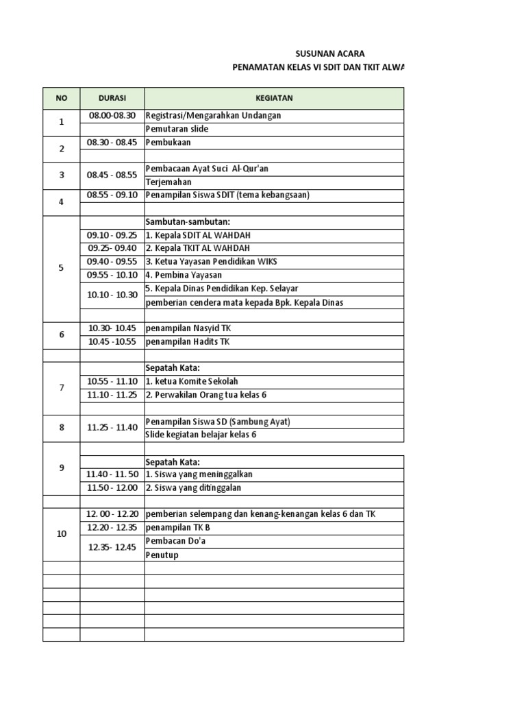 Draft Susunan Acara Penamatan 2023 | PDF