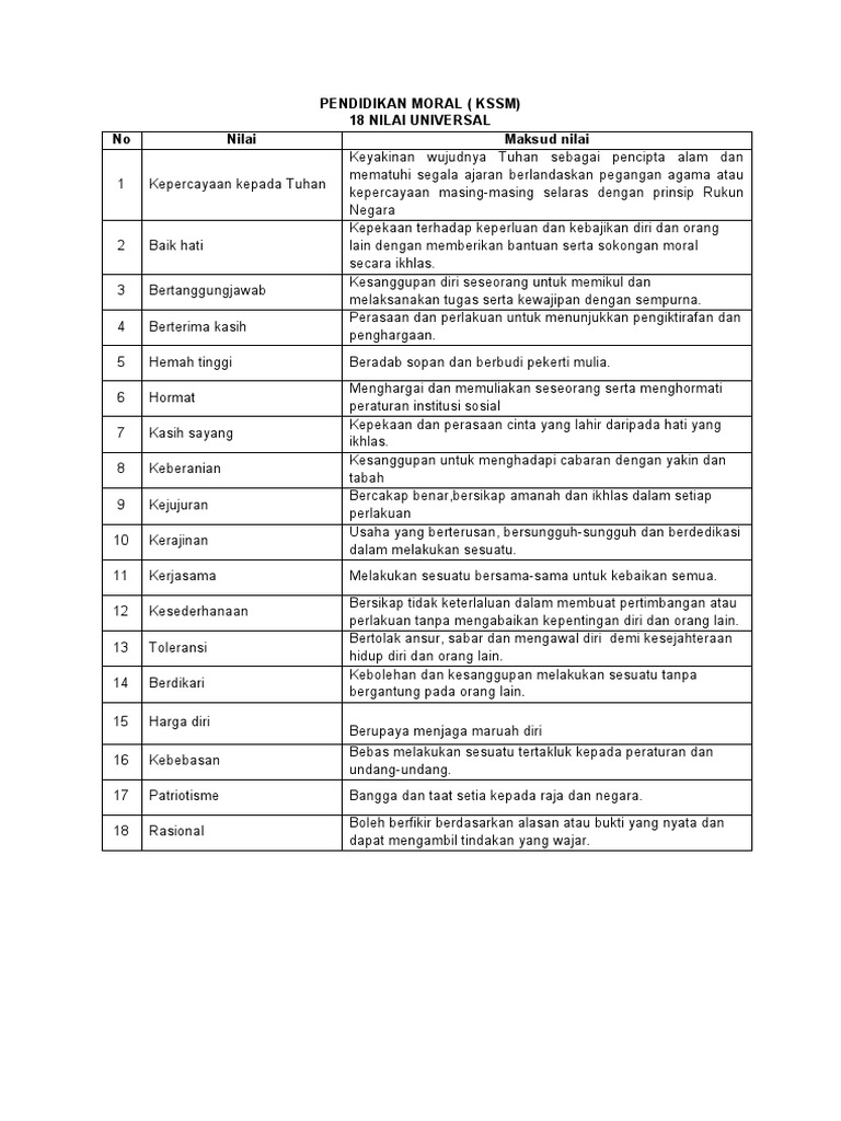 Nilai Universal KSSM | PDF