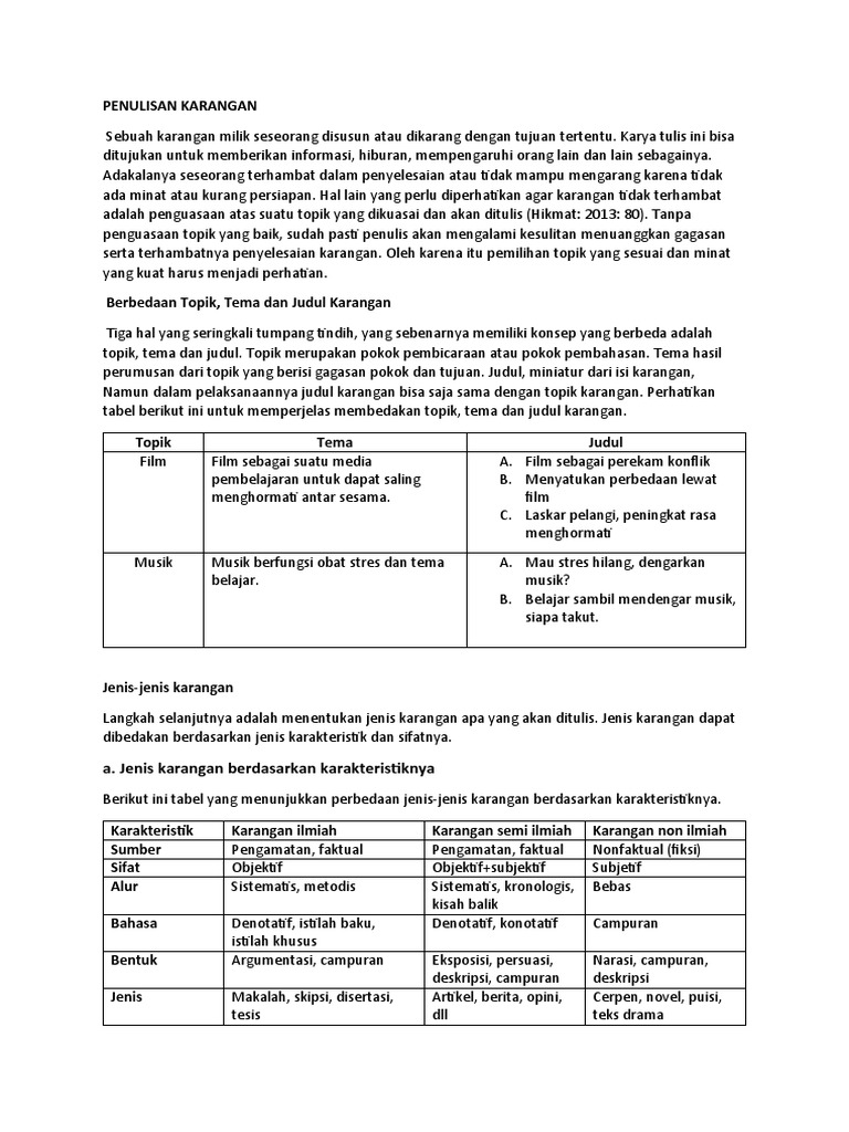 Penulisan Karangan Pdf