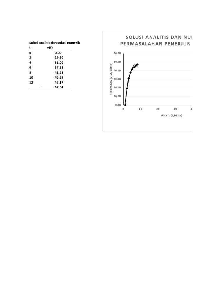 Tugas Analisa Numerik Pdf