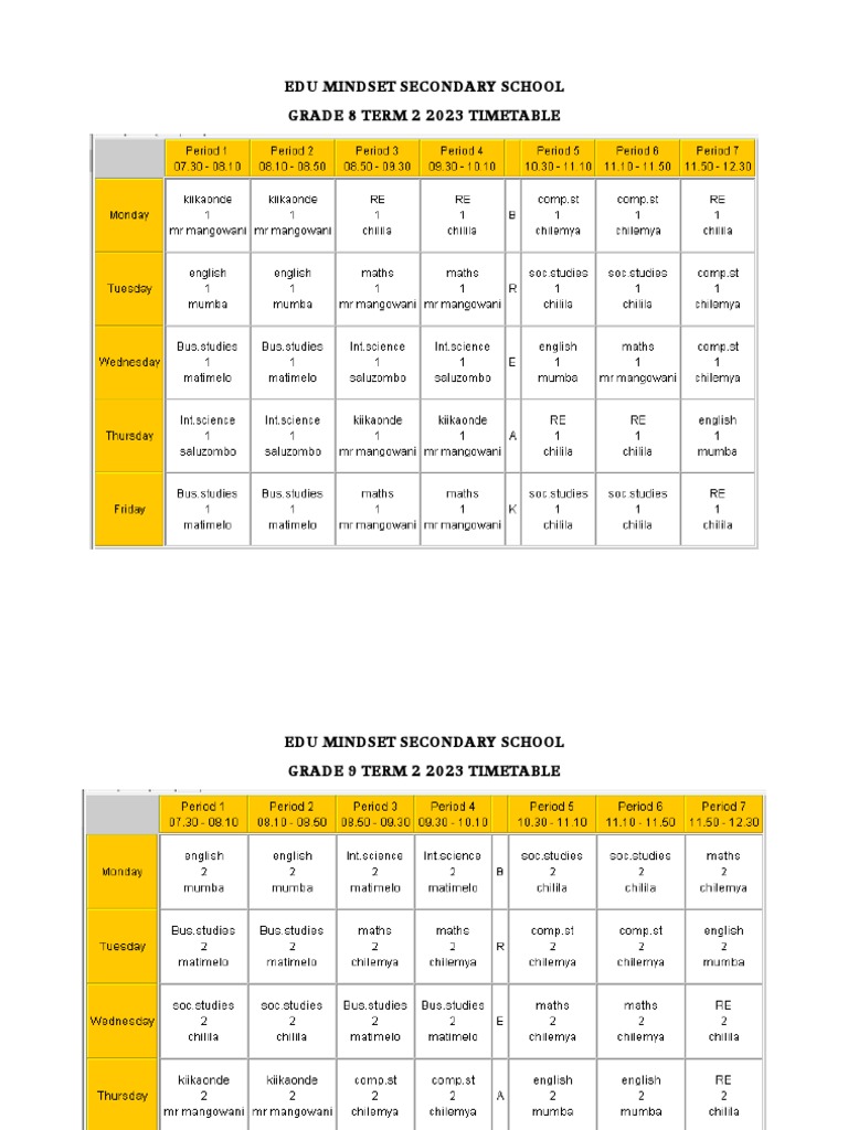 2023 EDU MINDSET TERM 2 2023 | PDF