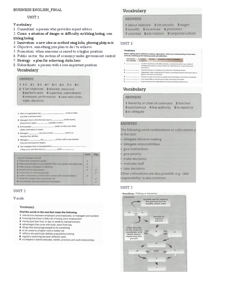 Business English Final Exam | PDF