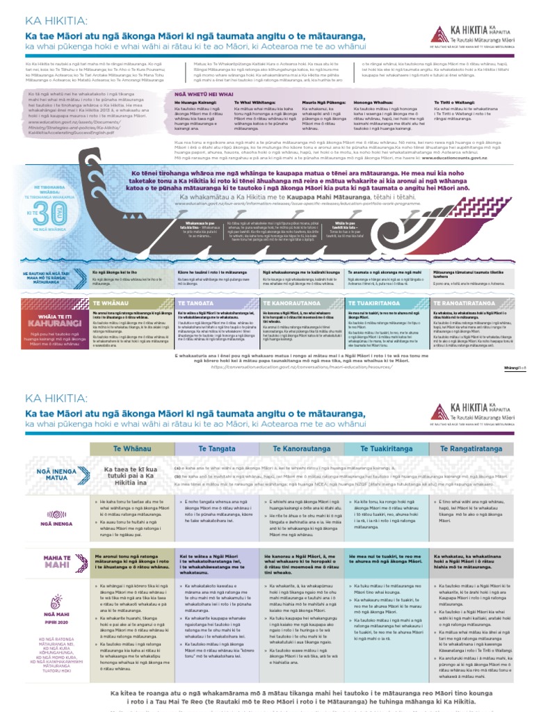 Ka Hikitia - Visual Representation of The UPDATED Strategy 2021 - Te ...