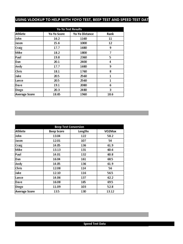 EAF 5 - Yoyo Test Conversion and Speed Calculations | PDF