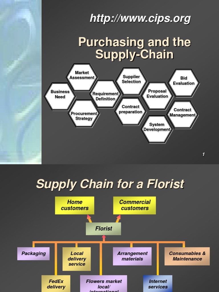 Purchasing | Supply Chain | Supply Chain Management | Free 30-day Trial ...