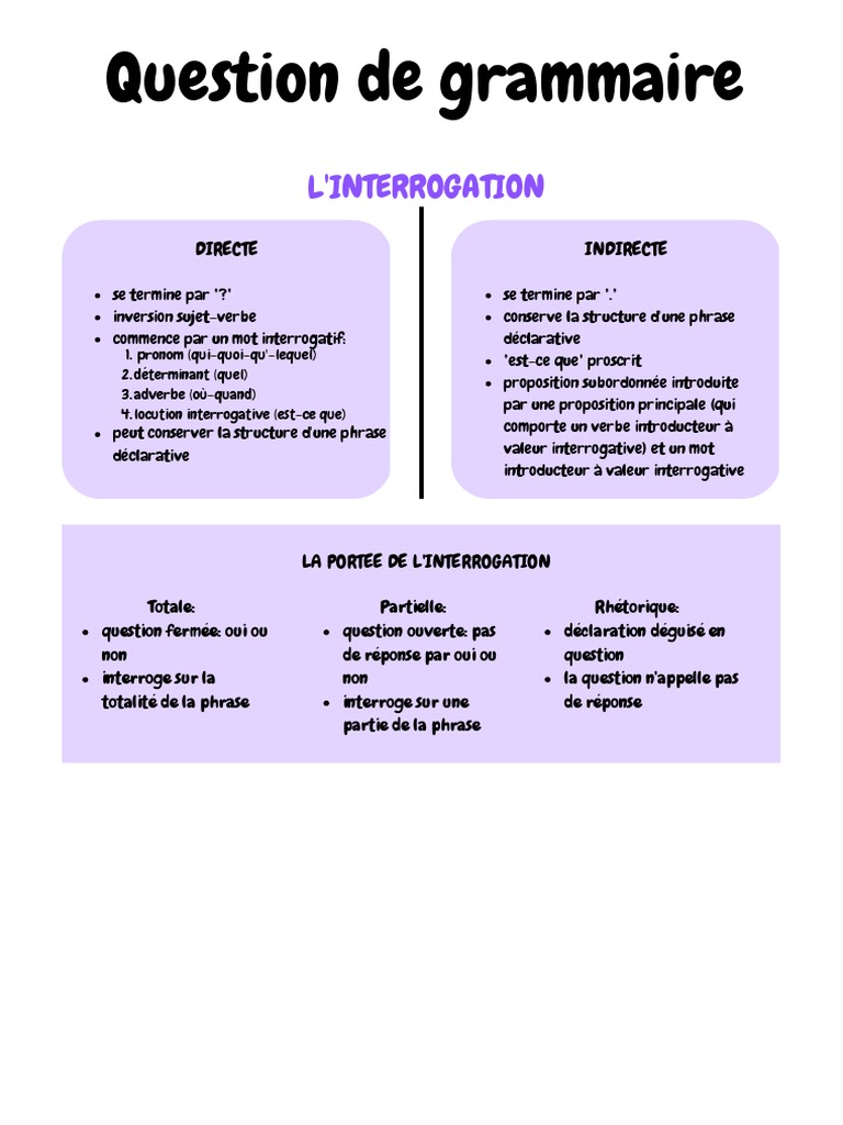 L'INTERROGATION | PDF