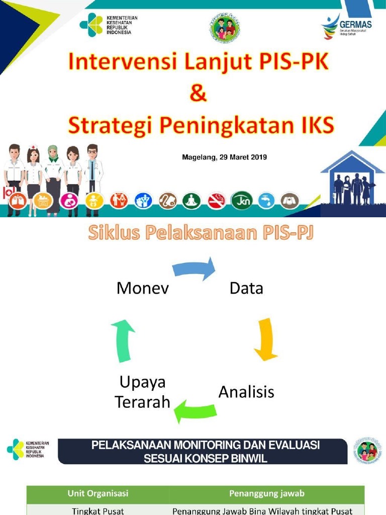 intervensi-lanjut-pis-pk-strategi-peningkatan-iks - - ppt-download | PDF