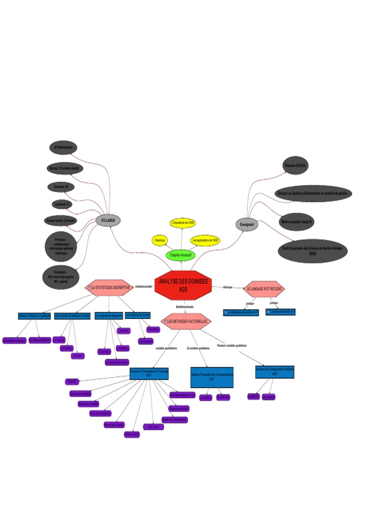 Carte Conceptuelle | PDF
