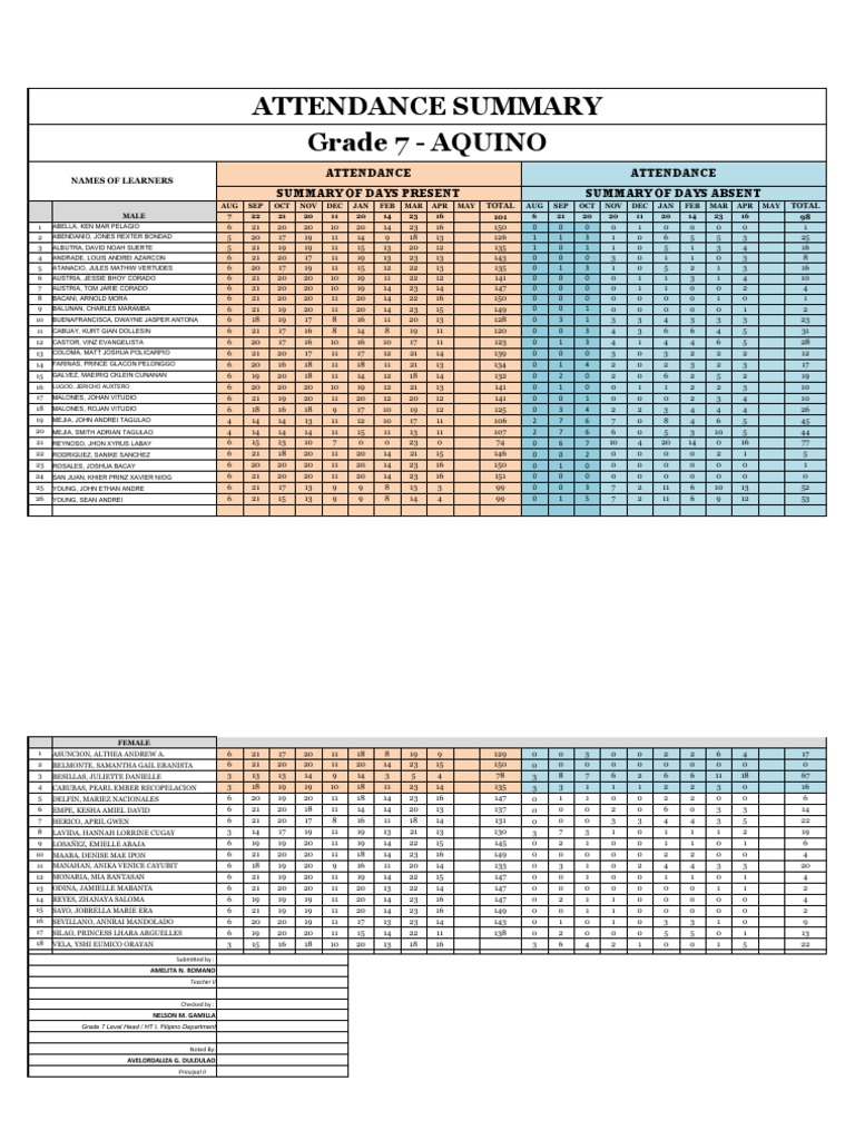 ATTENDANCE-SUMMARY | PDF