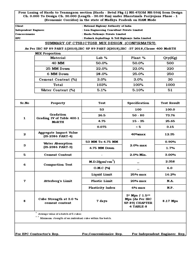 Design Mix of CTSB | PDF