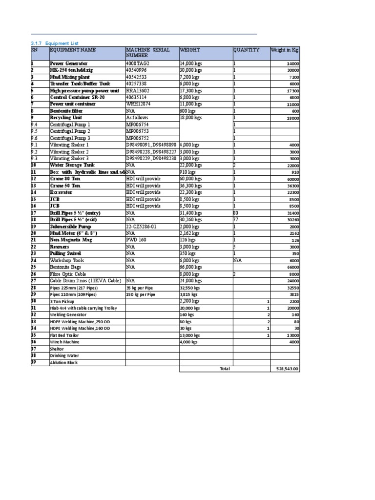 Heavy Equipment Inventory List | PDF | Pump | Manufactured Goods