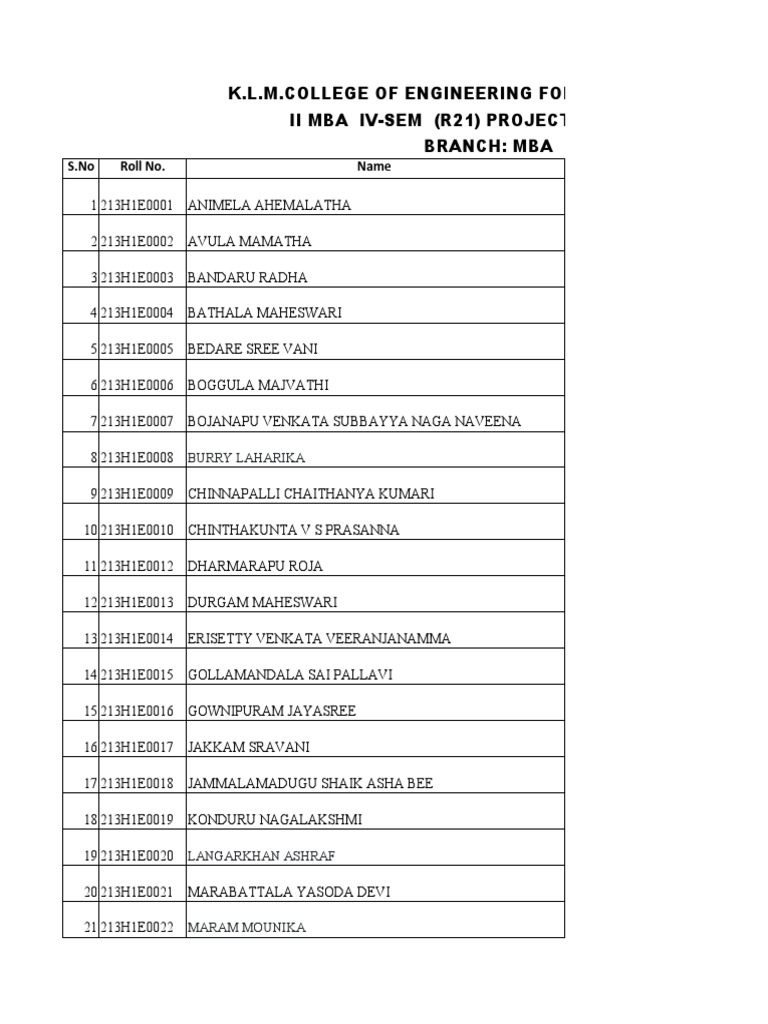 II Mba IV Sem 2022-23 Project Guides List | PDF