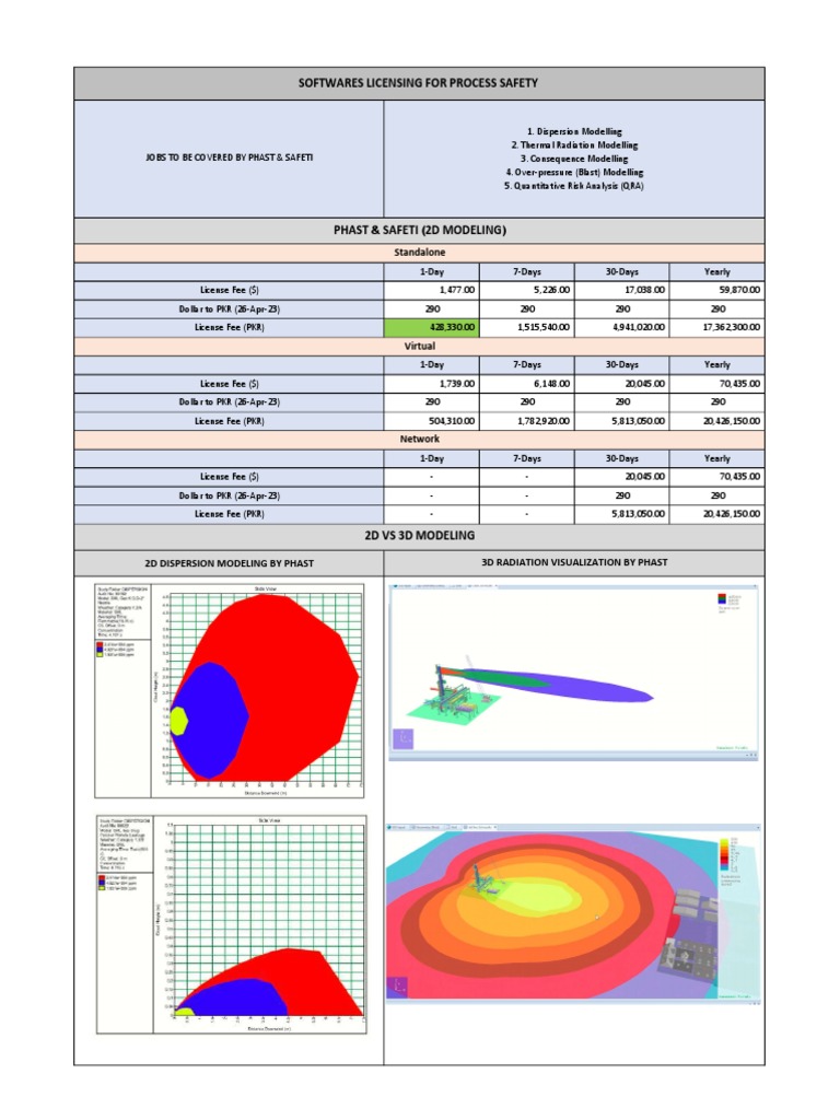 Softwares Licensing For Process Safety | PDF | Computing | Software Engineering