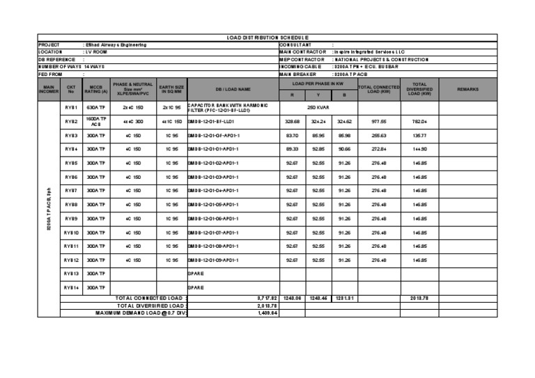 Load Schedule | PDF | Electronic Engineering | Equipment