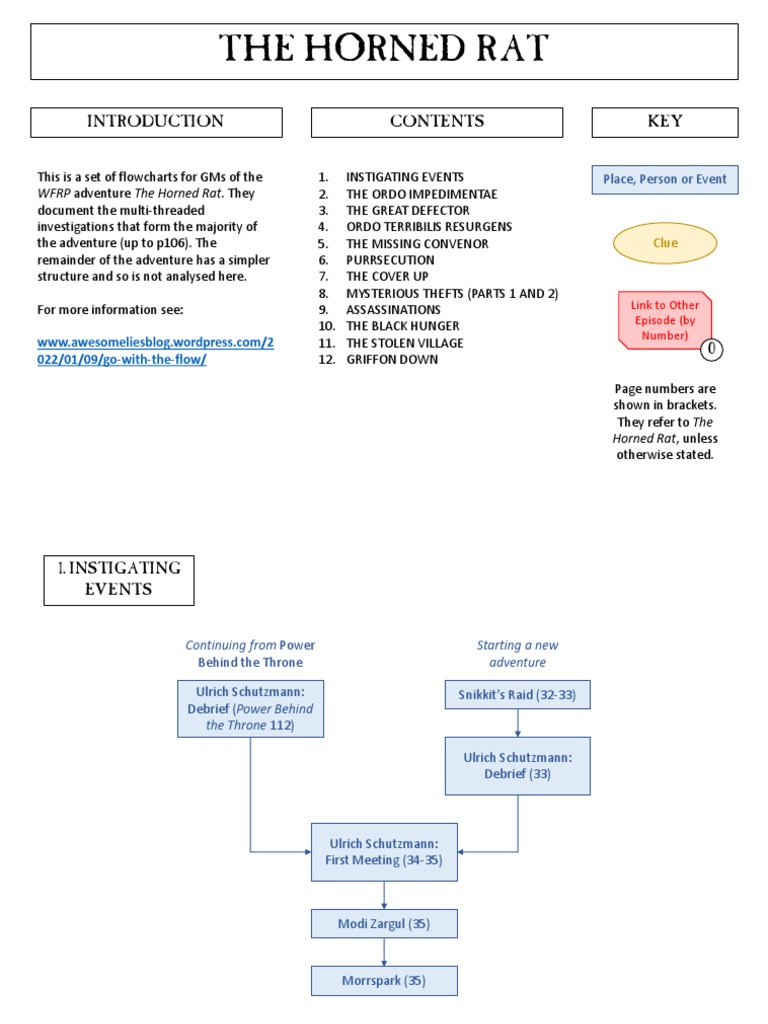 The Horned Rat Flowcharts | PDF