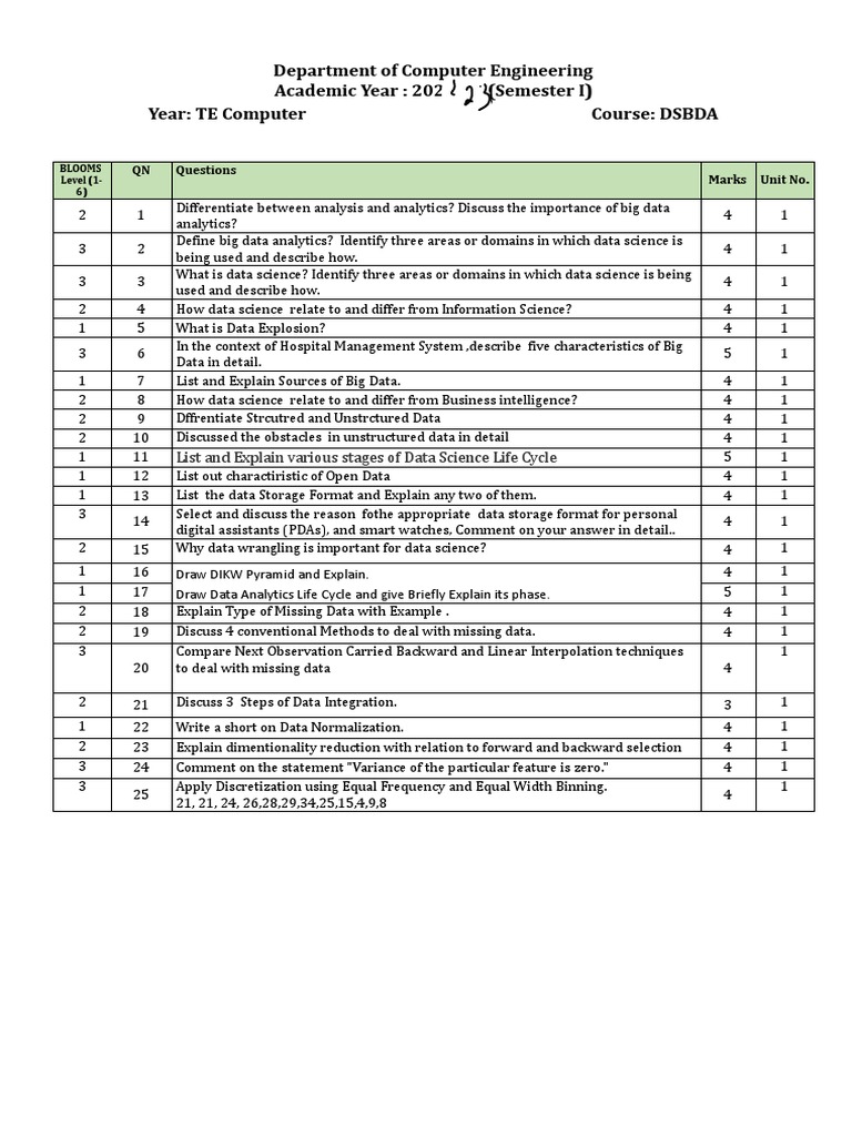 Dsbda Unit1 Question Bank | PDF | Data | Analytics