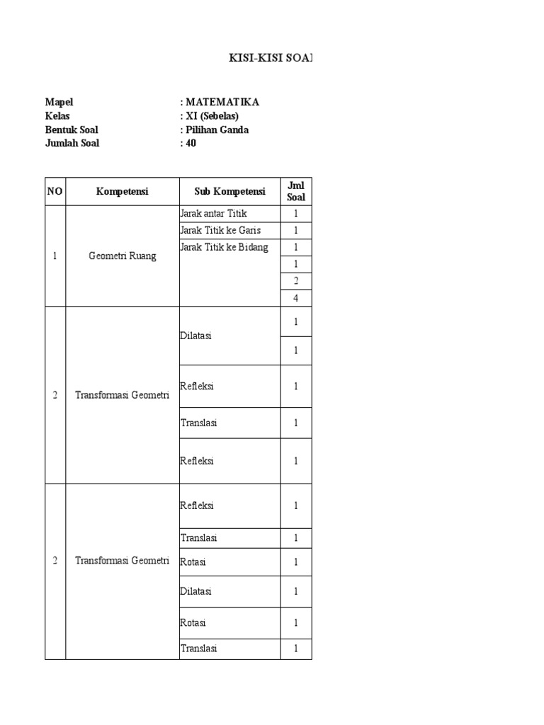 Kisi-Kisi So'Al MTK Psat Kelas Xi | PDF