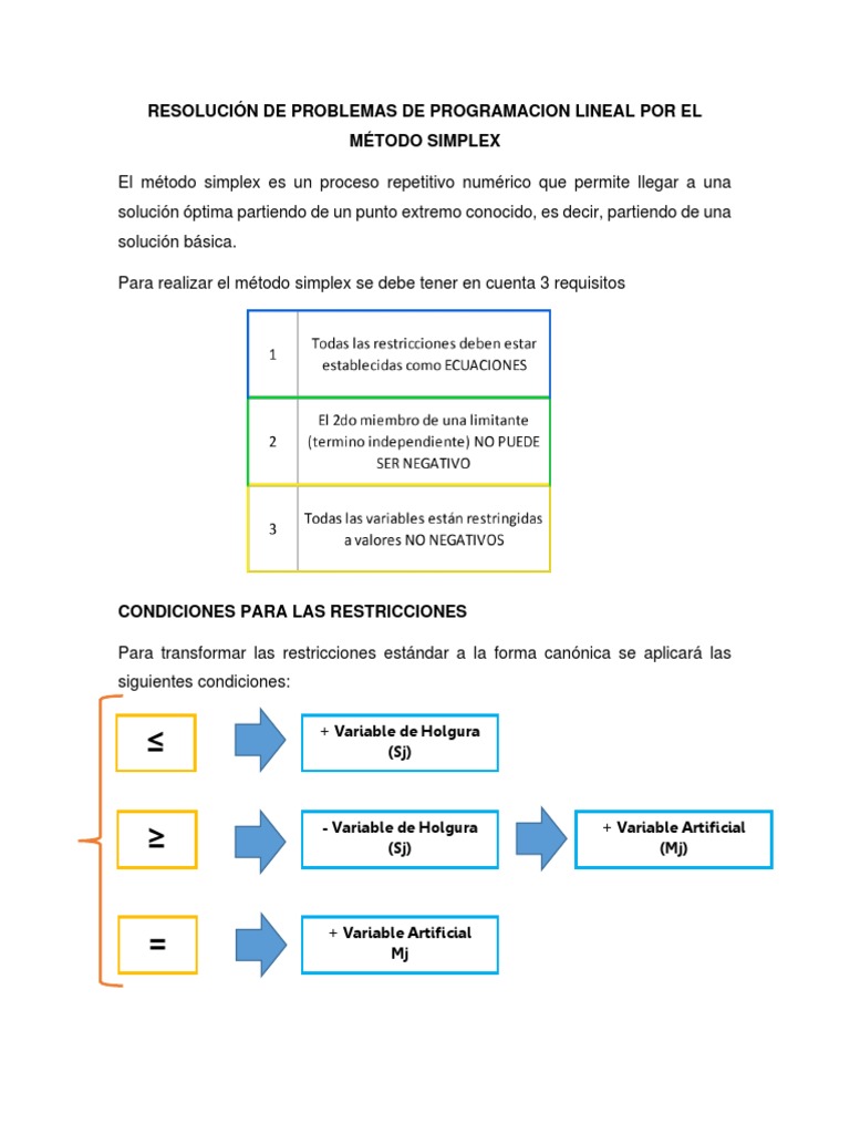 Resolución de Problemas de Programacion Lineal Por El Método Simplex | PDF