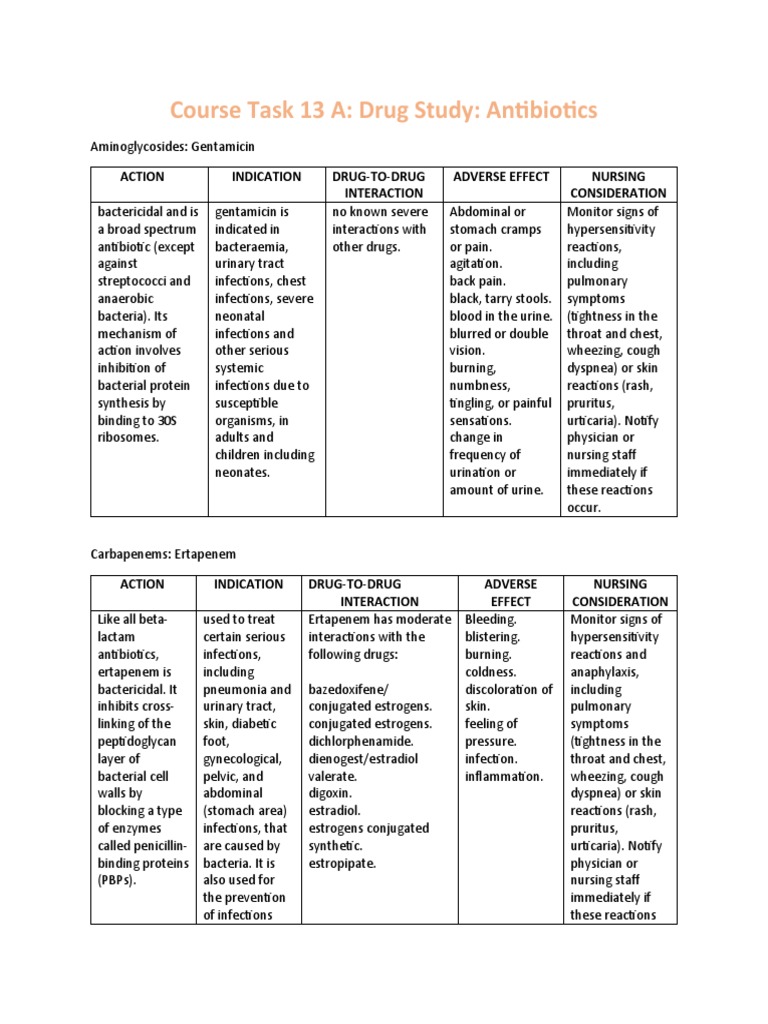 Drug Study Antibiotics | PDF
