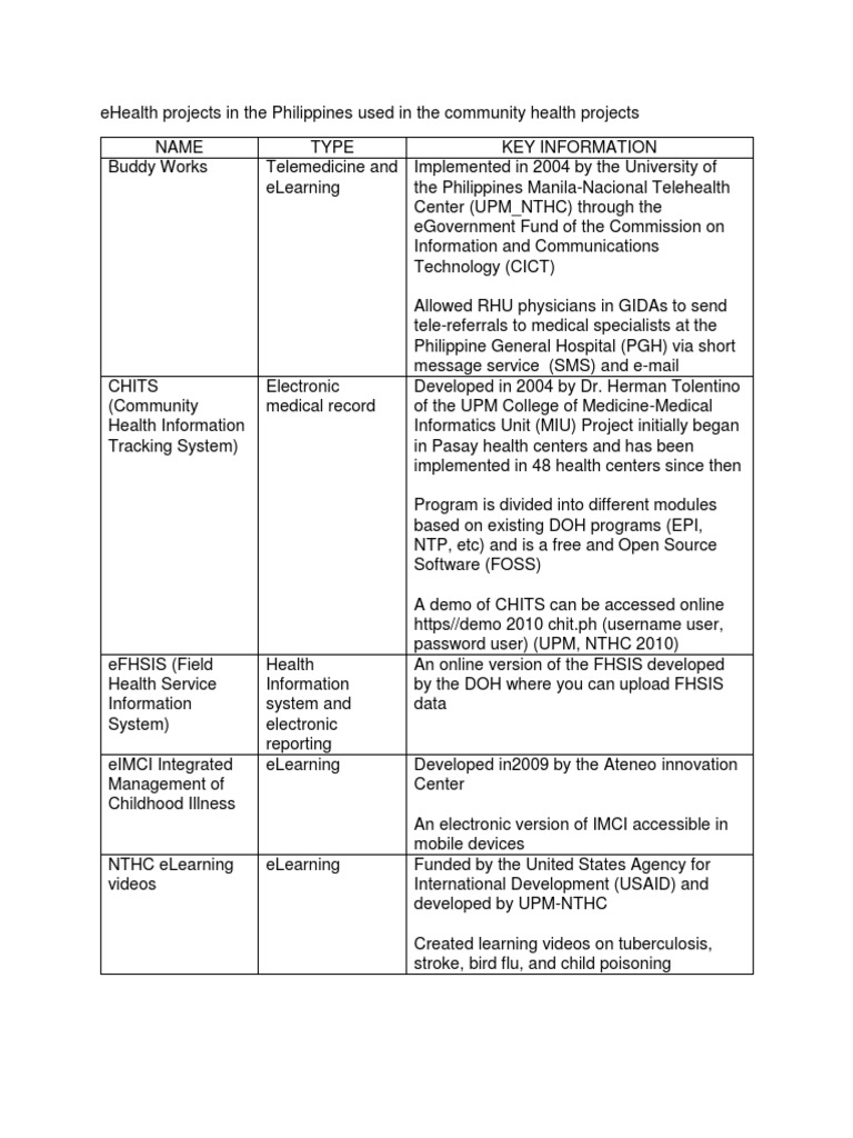 Ehealth Projects in The Philippines Used in The Community Health ...
