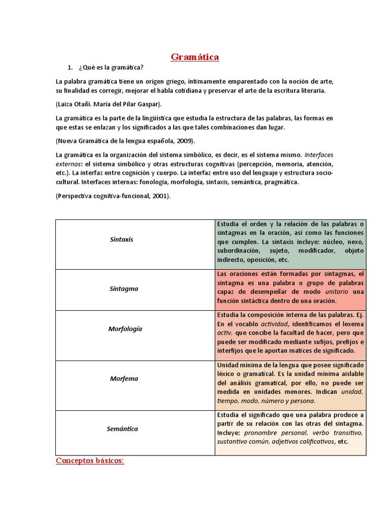 Gramática Clase II | PDF | Palabra | Oración (Lingüística)