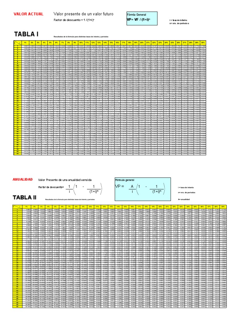 Tabla de factores de descuento para diferentes tasas de interés y ...