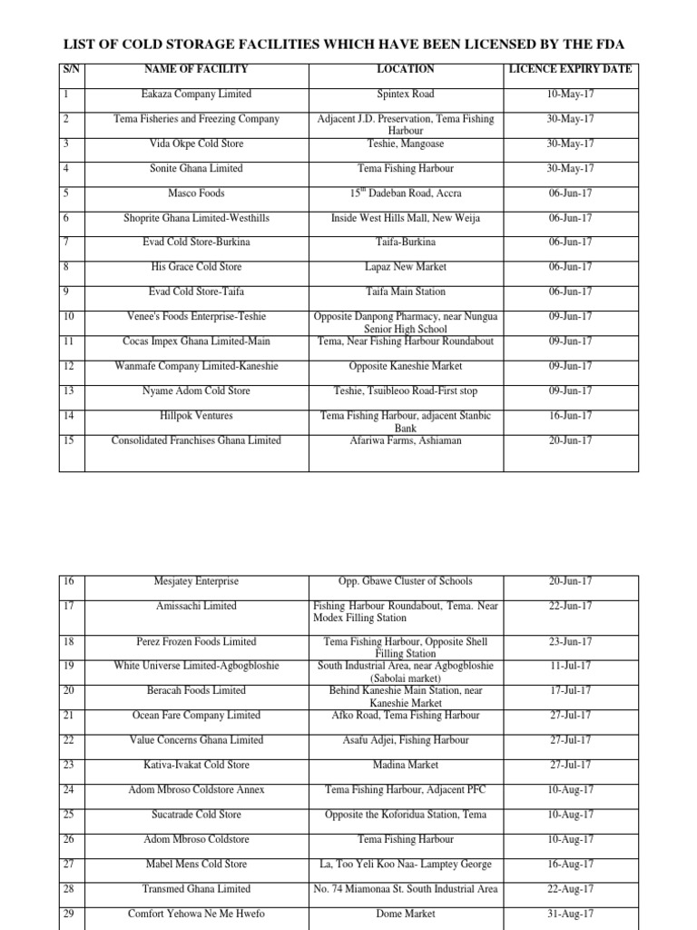 Research - List-Of-Facilities-Licensed-By-Apd - 4.05.17 | PDF | Accra | Food And Drink
