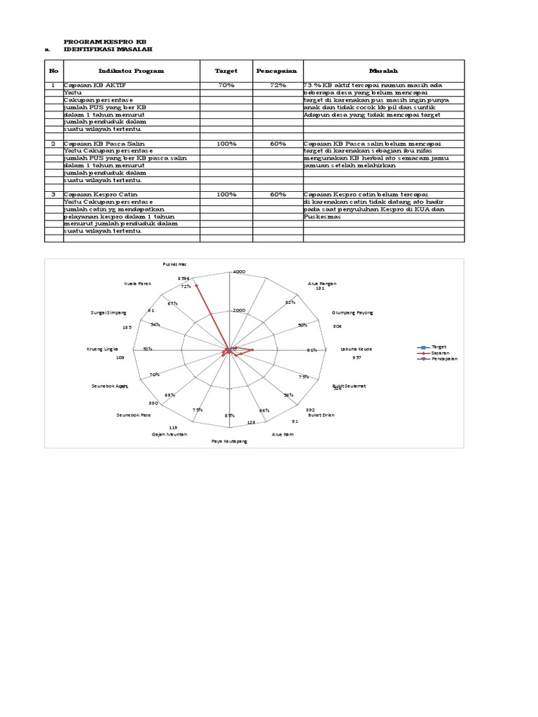 Ruk Kespro KB Tahun 2021 | PDF