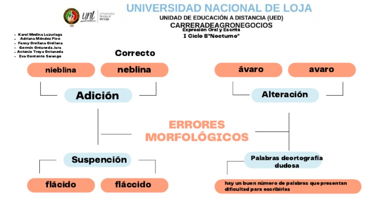 Mapa Mental _ Expresion Oral_T_ (2) | PDF