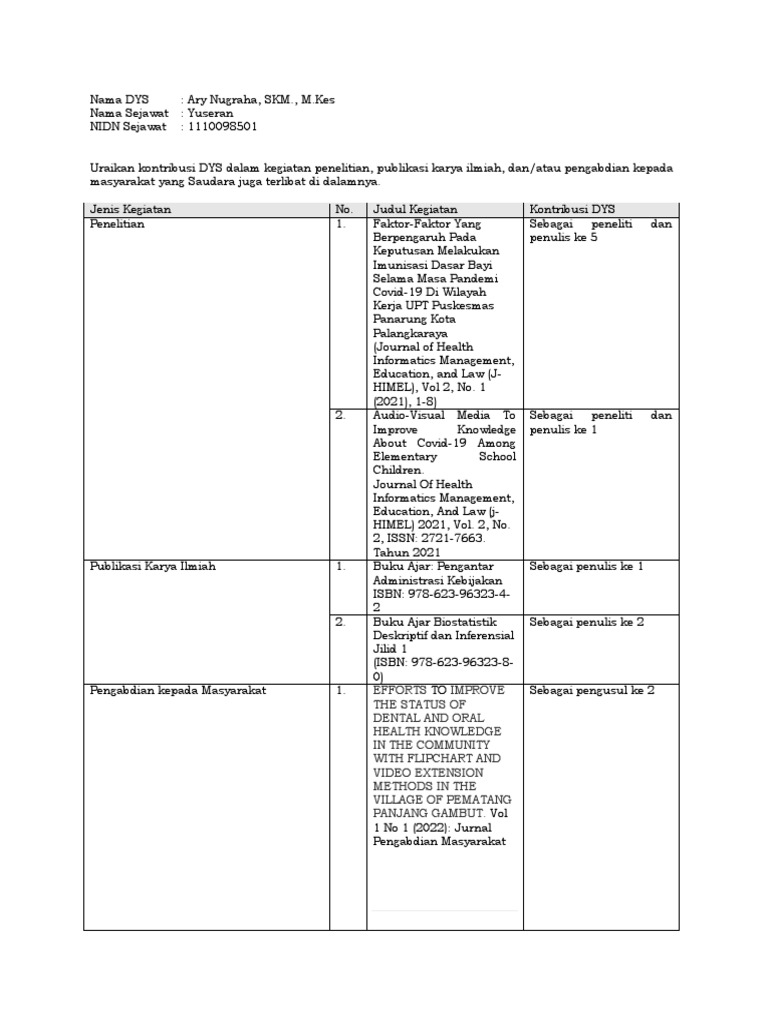 Format Kontribusi Sejawat Dan DYS | PDF