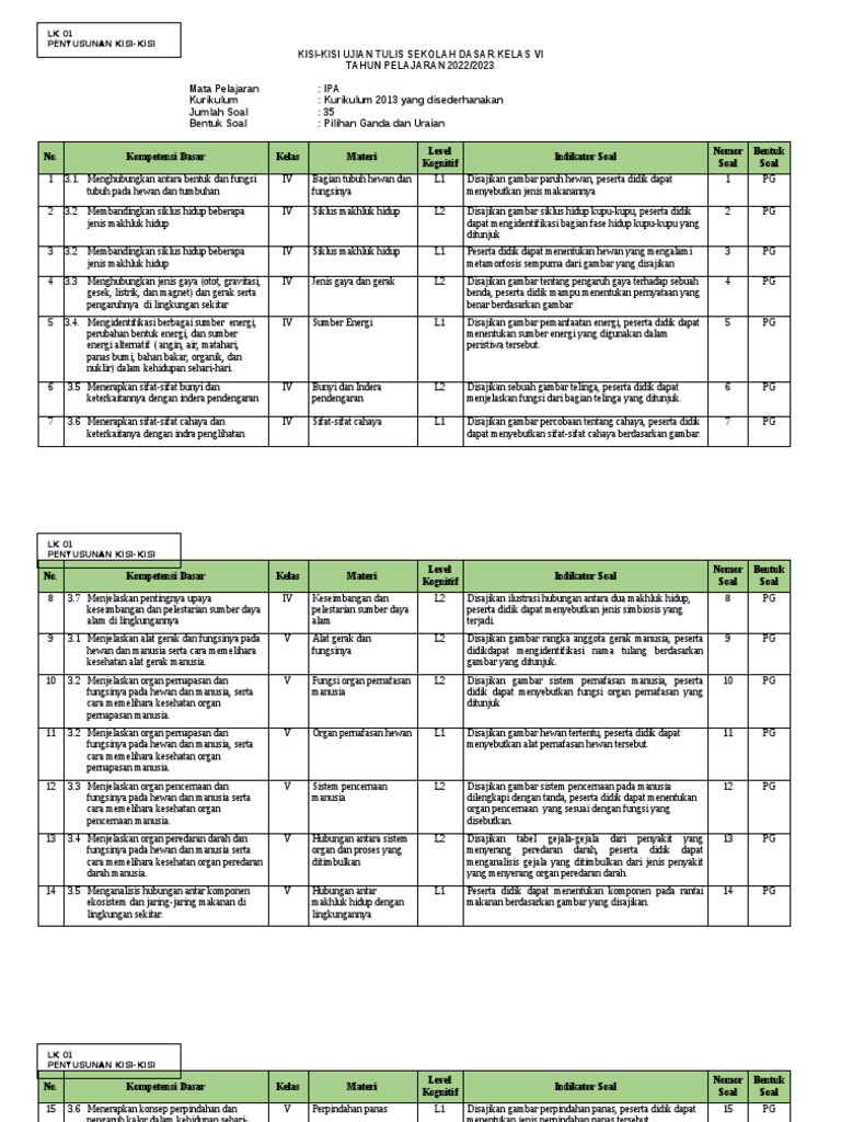 IPA - Kisi2 US 2023 Kls VI | PDF