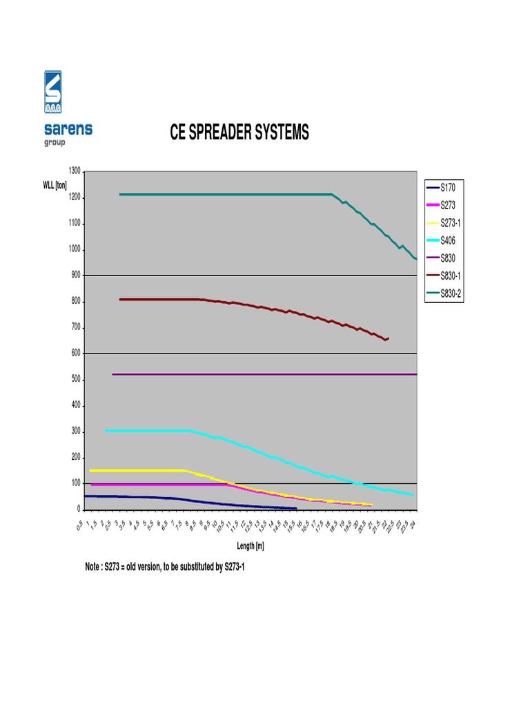 Spreader Overview | PDF