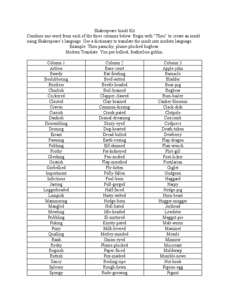 Shakespeare Insult Kit | PDF