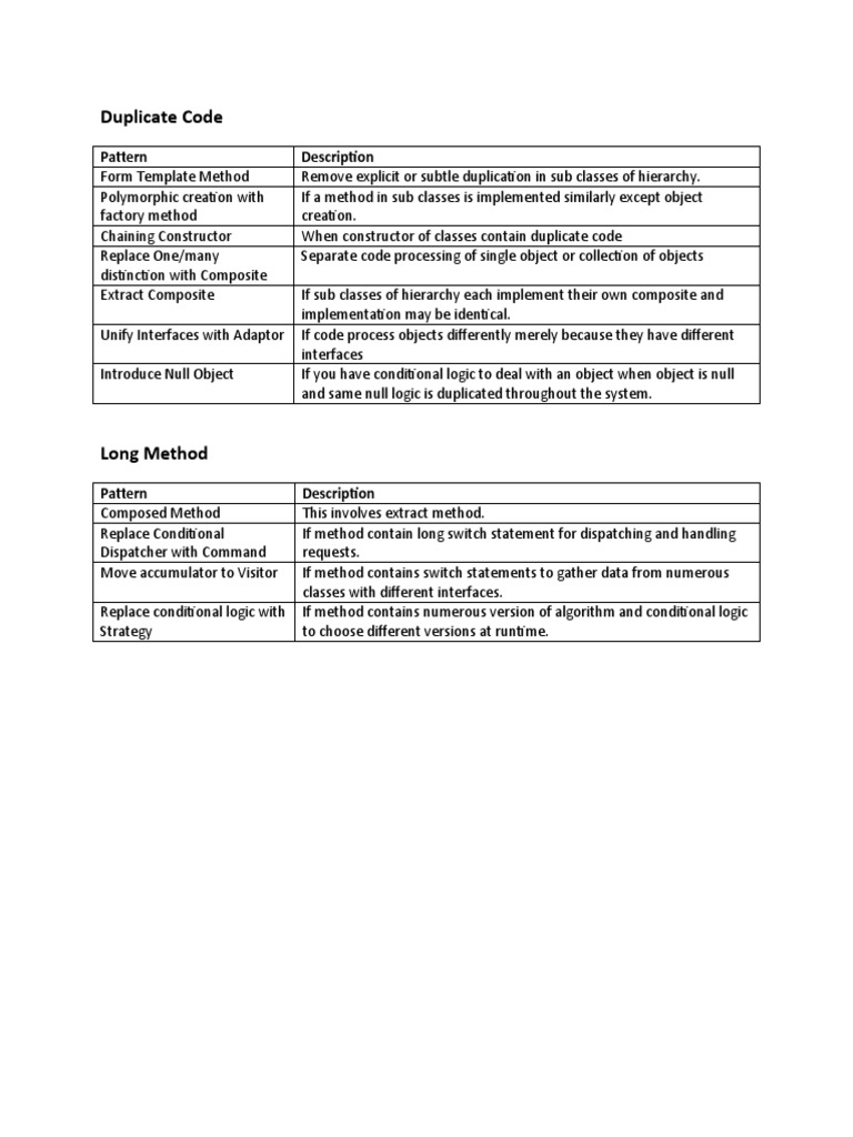 Refactoring To Patterns | PDF
