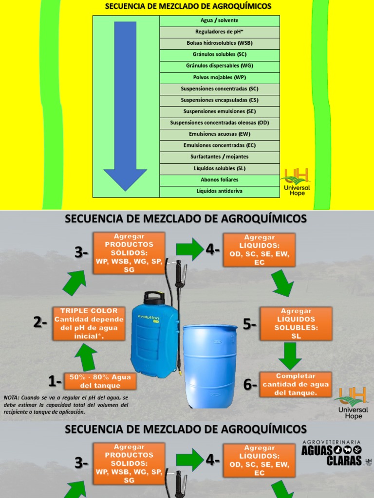 Orden de Mezcla | PDF