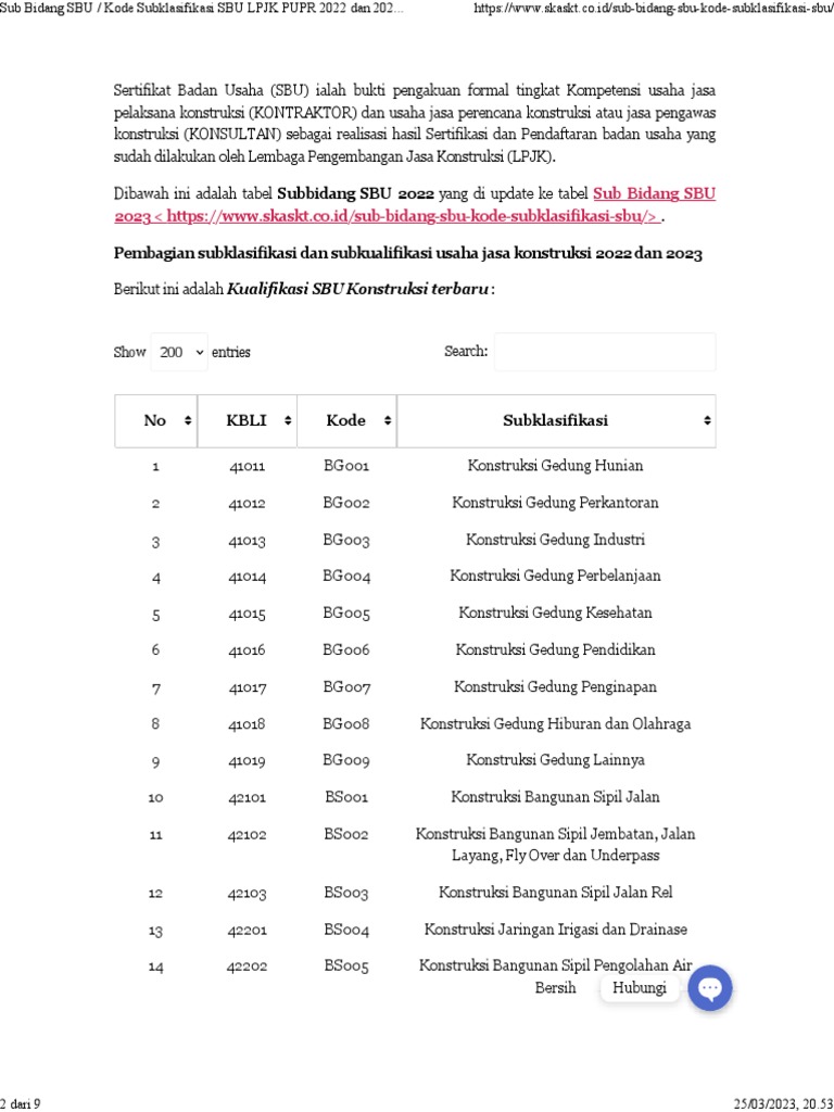 Kbli & Kode Sbu 2023 | PDF