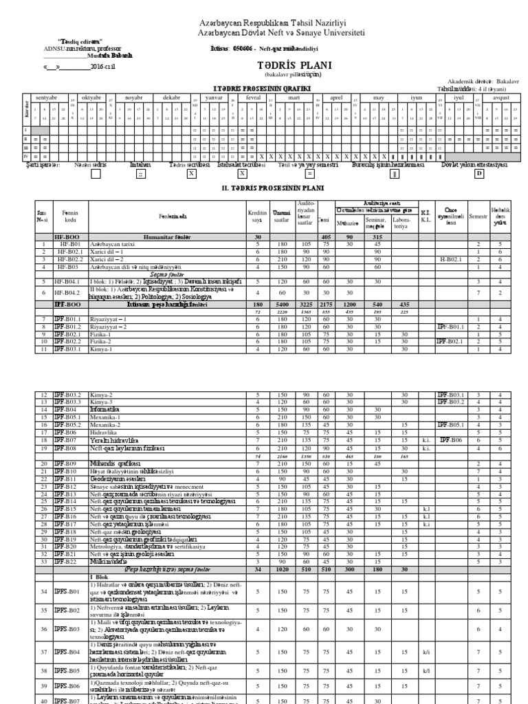 Neft Qaz Muhendisliyi | PDF