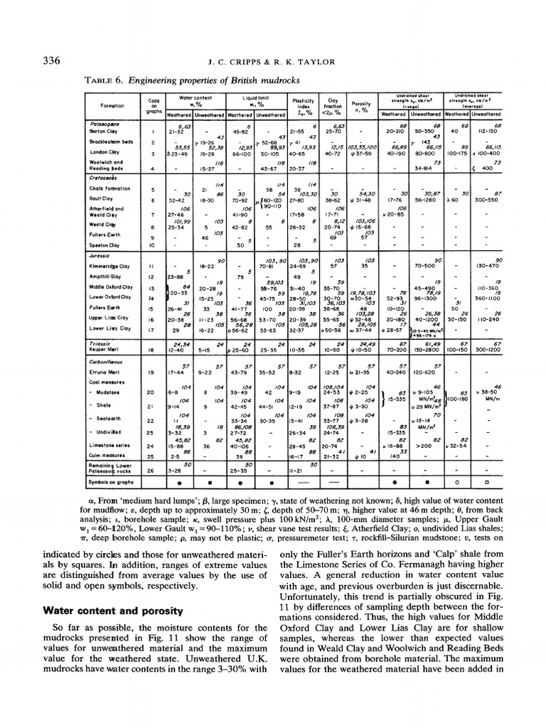 Extracted Pages From Cripps and Taylor 1981 - Eng Properties of ...