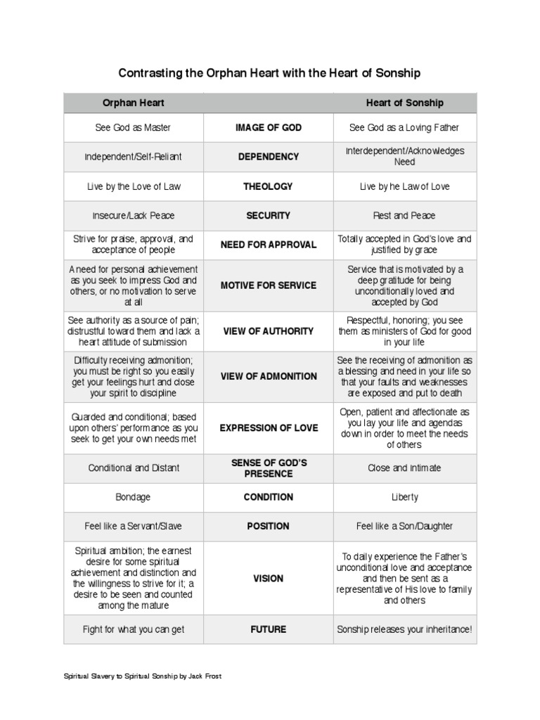 Orphan Heart vs. Sonship Comparison | PDF