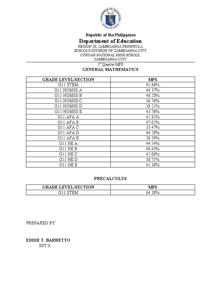 1st Quarter MPS for General Mathematics | PDF