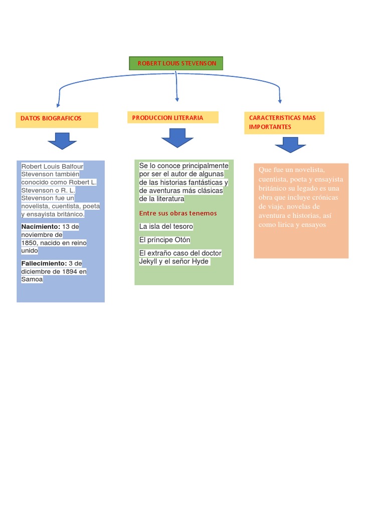 Robert Louis Stevenson | PDF | Clásicos