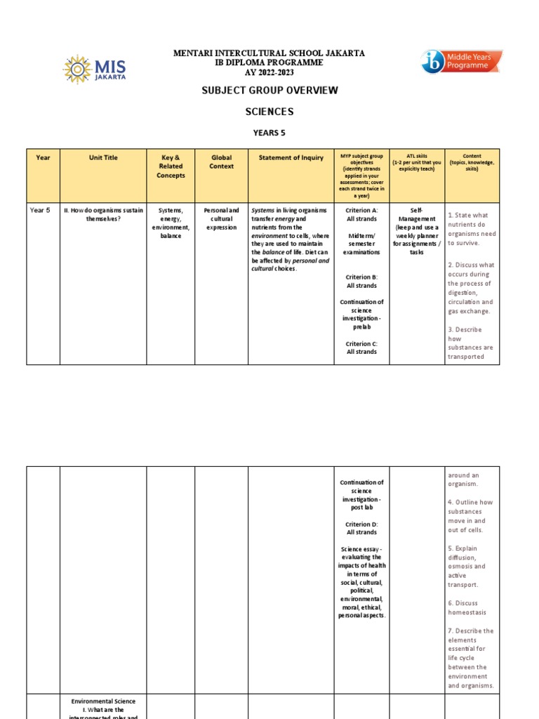 MYP Y5 Science OVERVIEW | PDF | Waves | Electrical Resistance And ...
