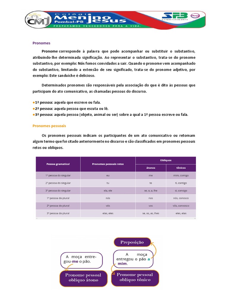 Resumo sobre Pronomes e Suas Funções | PDF | Artes Linguísticas e ...