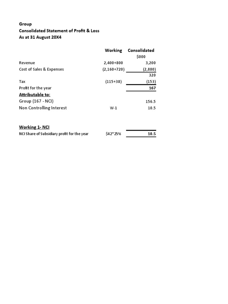 Consolidation SPL | PDF | Income Statement | Consolidation (Business)