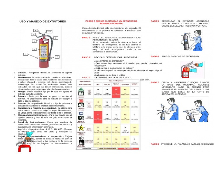 Triptico Uso y Manejo de Extintores | PDF
