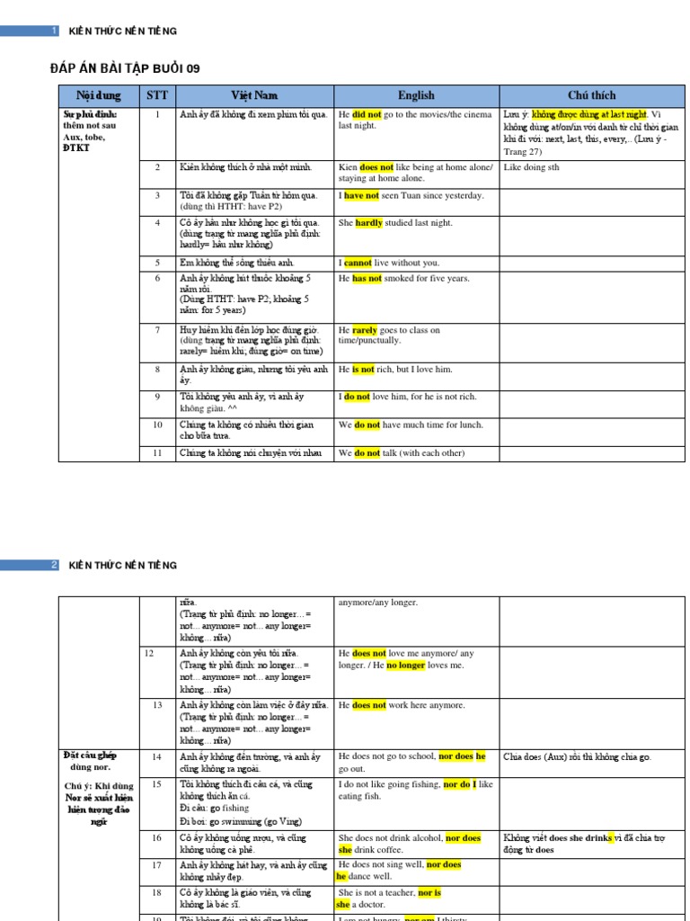 Dap An BTVN 09 | PDF