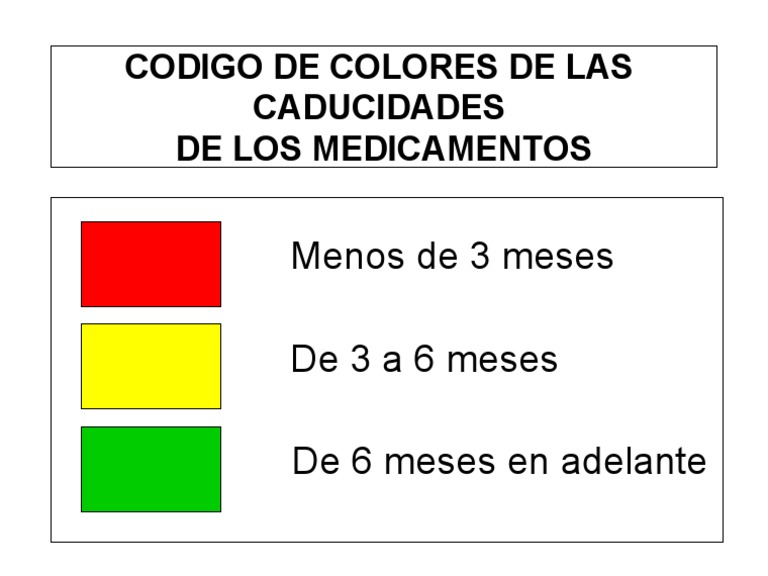 Código de Colores en Medicamentos | PDF