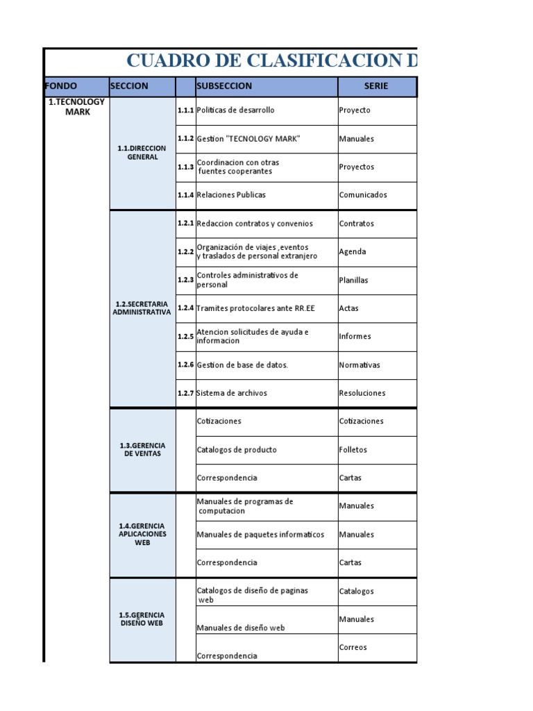 Cuadro de Clasificacion | PDF | Contabilidad | Informática