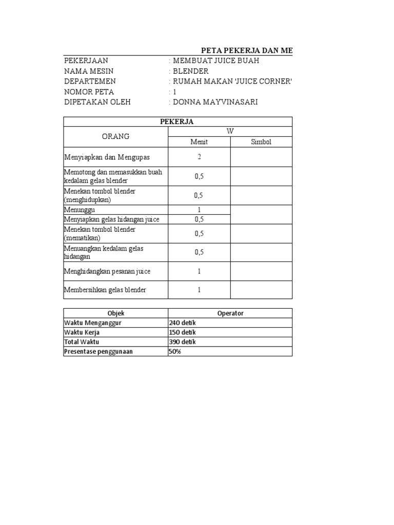 Peta Pekerja Dan Mesin | PDF